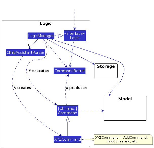 ClinicAssistant - Developer Guide - AddressBook Level-3