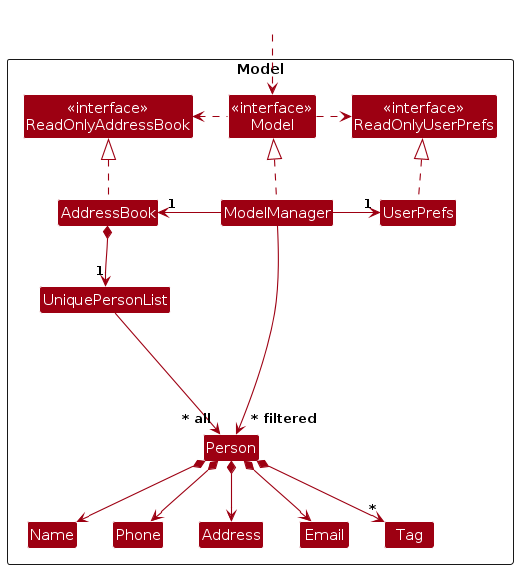 ClinicAssistant - Developer Guide - AddressBook Level-3