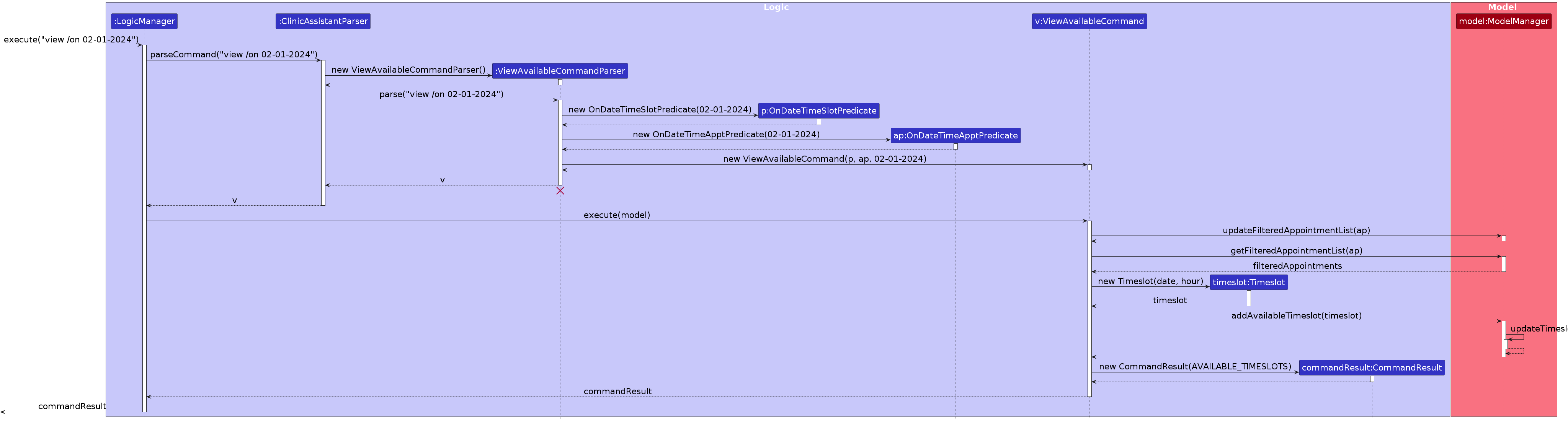 ClinicAssistant - Developer Guide - AddressBook Level-3